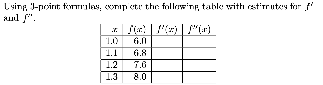 Solved Using 3-point formulas, complete the following table | Chegg.com
