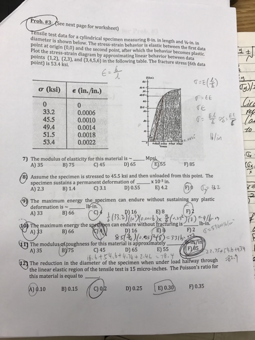 Solved Tensile test data for a cylindrical specimen | Chegg.com