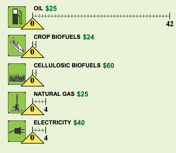 Solved Using html/js/css, recreate the sliders. I have | Chegg.com