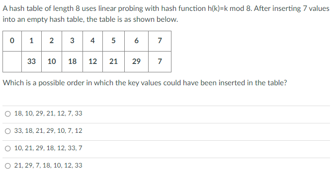 Solved A hash table of length 8 uses linear probing with | Chegg.com