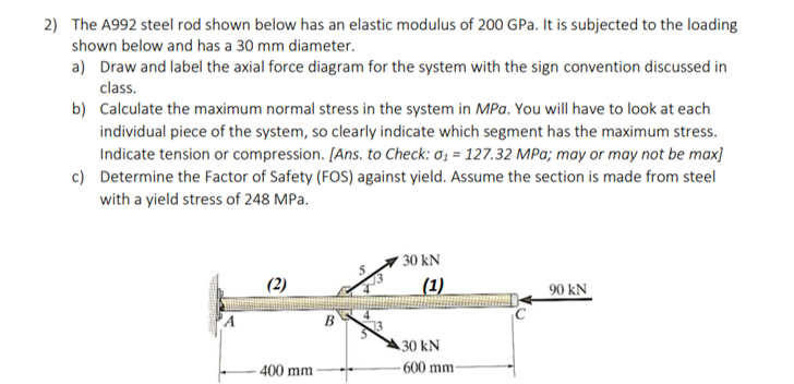 Solved 2) The A992 steel rod shown below has an elastic | Chegg.com
