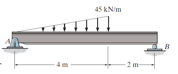 Solved A linearly distributed load is applied to a beam as | Chegg.com