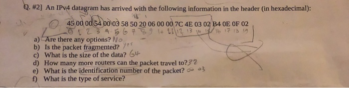Solved Q. #2 An IPv4 datagram has arrived with the following | Chegg.com