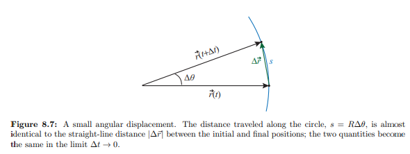Solved What Is The Angular Displacement Shown In Figure 8