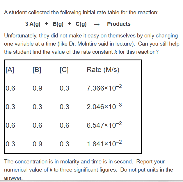 Solved A student collected the following initial rate table | Chegg.com