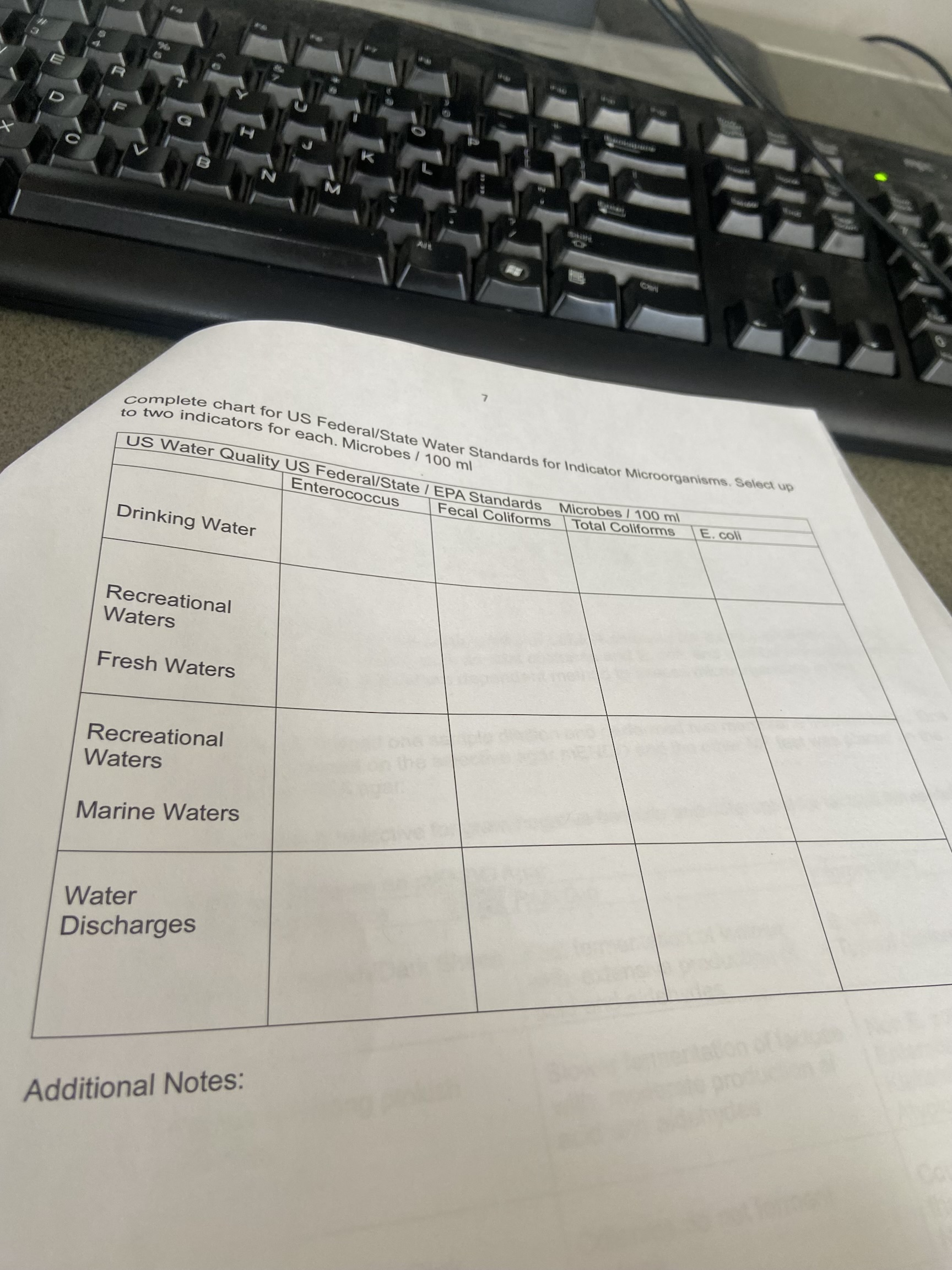 Solved 1. Complete the shaded boxes | Chegg.com