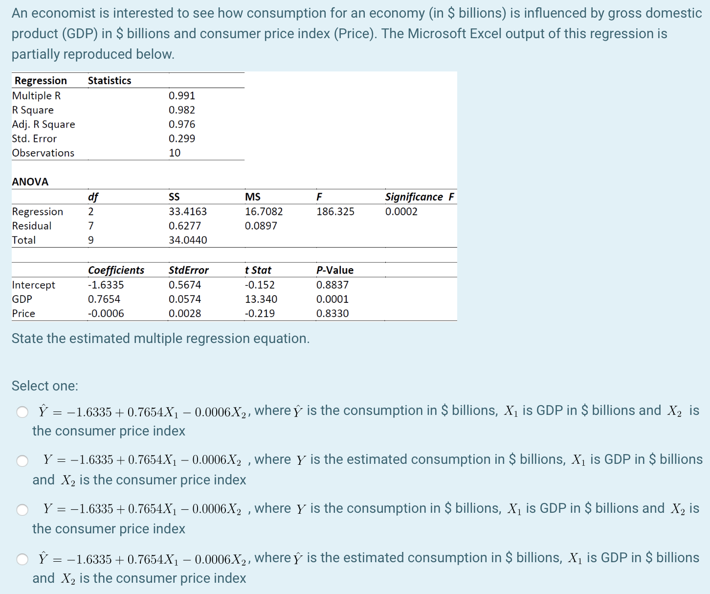 Solved The following Microsoft® Excel output is obtained | Chegg.com
