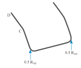 Solved Figure 3c Load distribution of vertical reactions on | Chegg.com