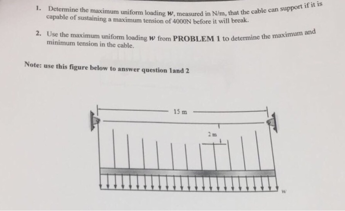 Solved Determine the maximum uniform loading W, measured in | Chegg.com