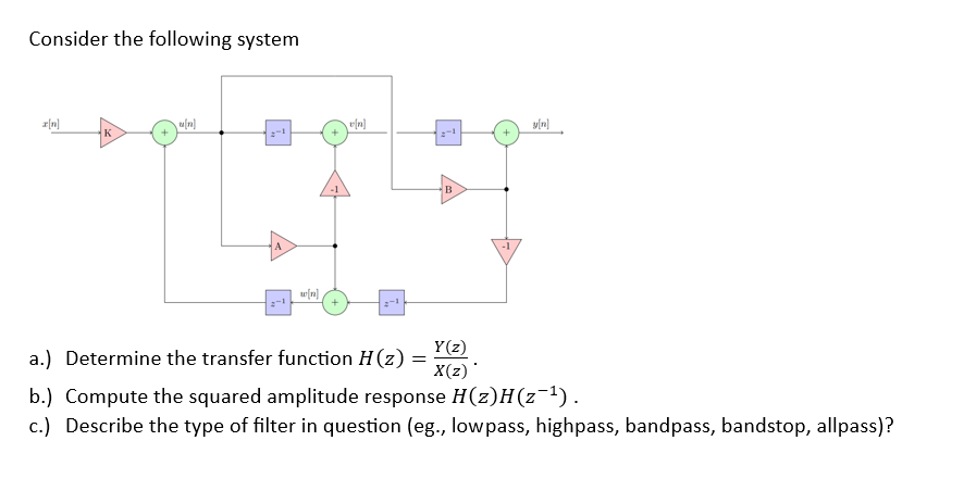 Consider the following system a.) Determine the | Chegg.com