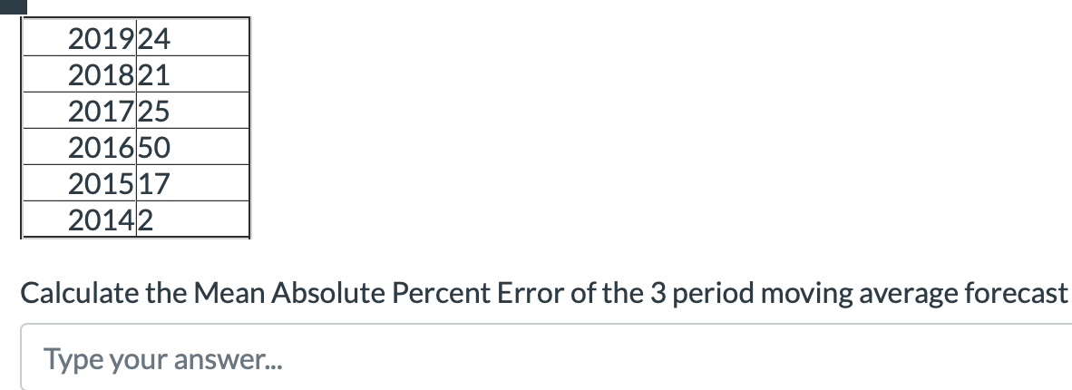 Solved Calculate the Mean Absolute Percent Error of the 3 | Chegg.com