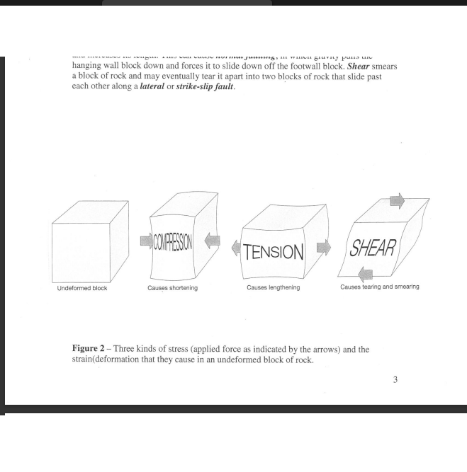 Solved 1. Analyze the three block diagrams in Figure 2 and | Chegg.com
