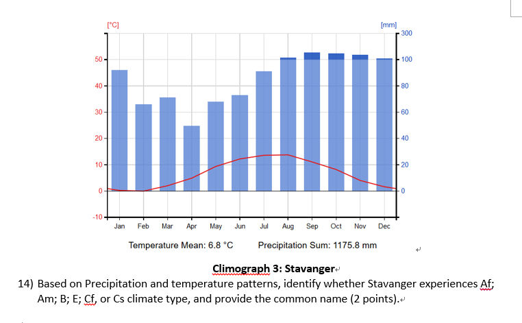 Solved Section 4: Climographs Climographs are a type of | Chegg.com