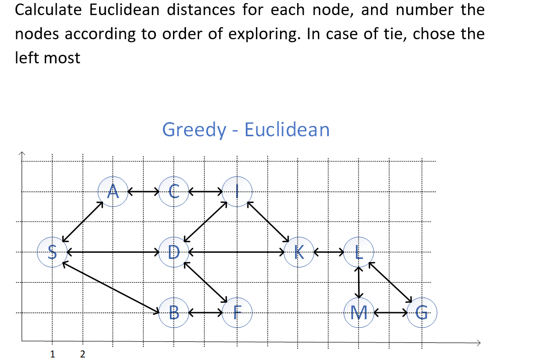 Solved Calculate Euclidean distances for each node, and | Chegg.com