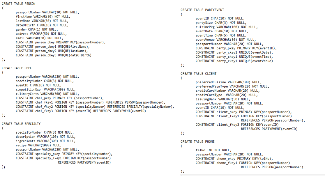 Solved CREATE TABLE PERSON ( passportNumber VARCHAR(20) NOT | Chegg.com