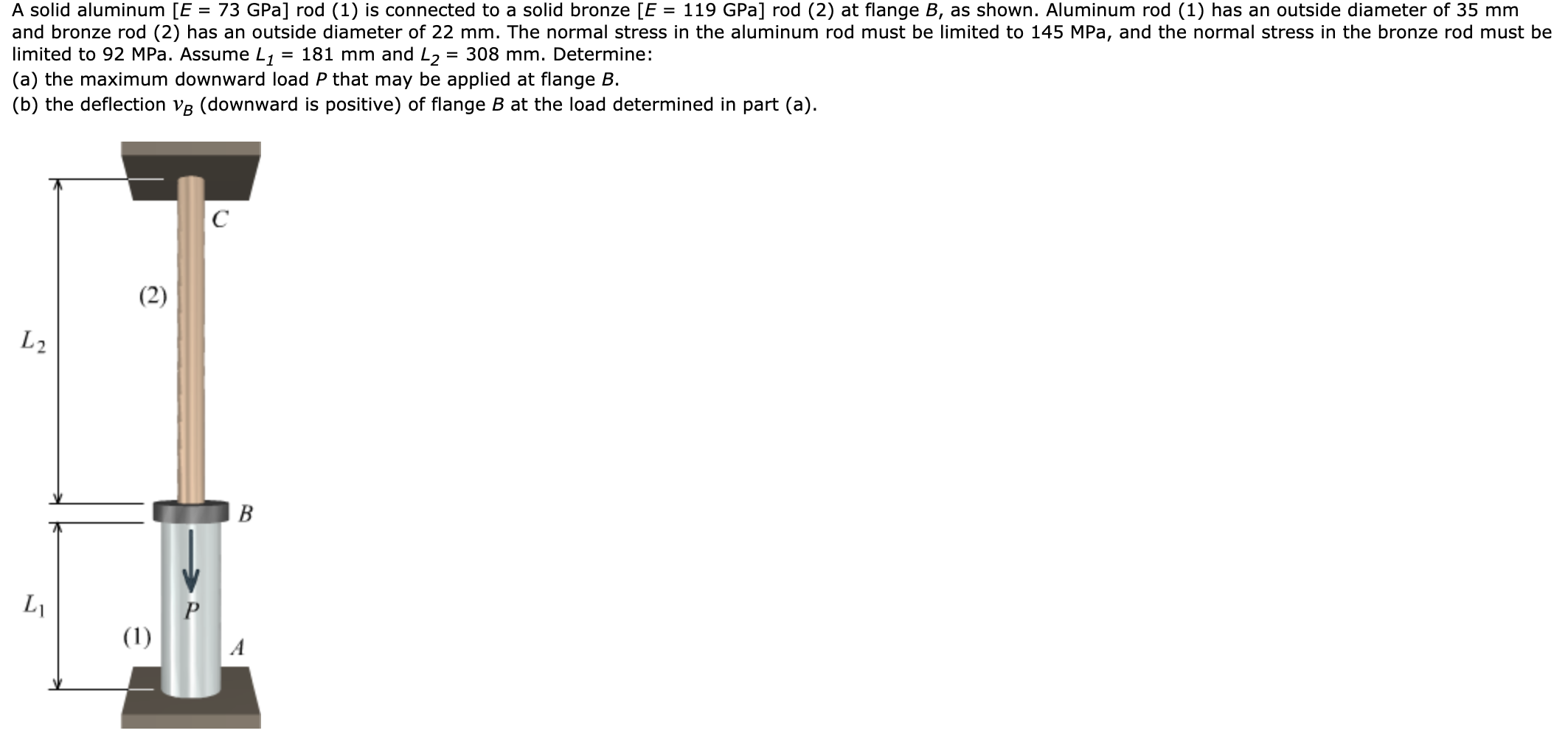 Solved A solid aluminum [E 73 GPa] rod (1) is connected to a | Chegg.com