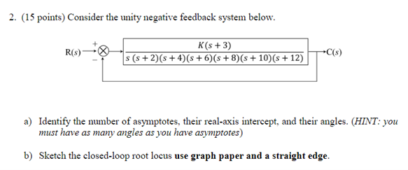 2. (15 points) Consider the unity negative feedback | Chegg.com