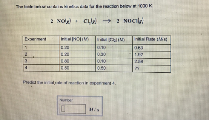 Solved The table below contains kinetics data for the | Chegg.com