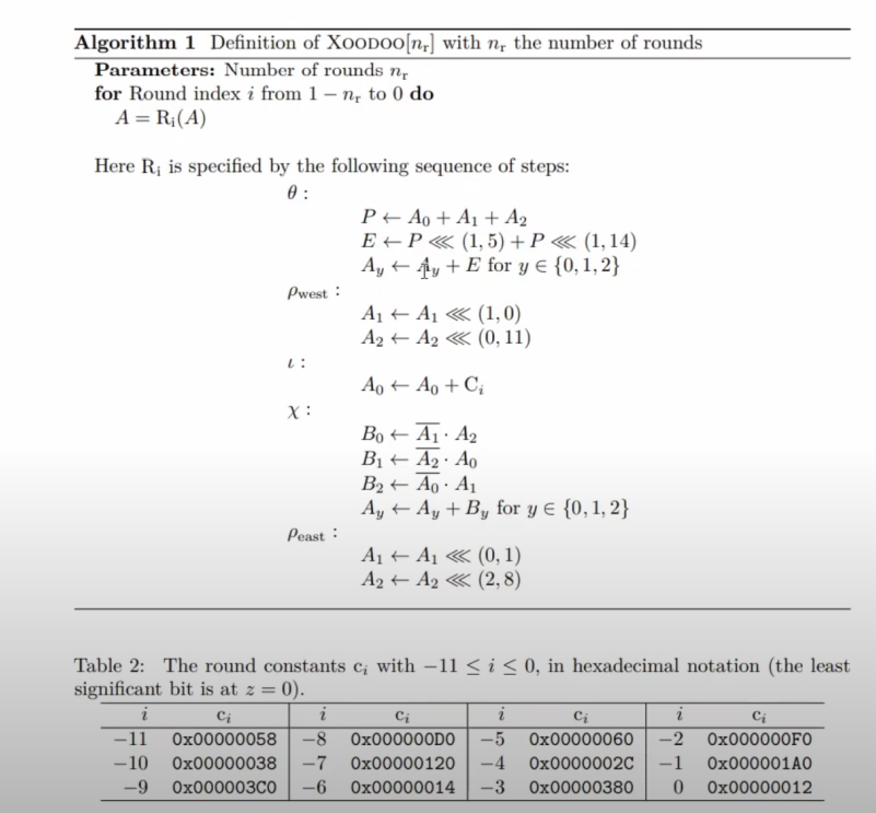 Can you help me code this algorithm using verilog on | Chegg.com