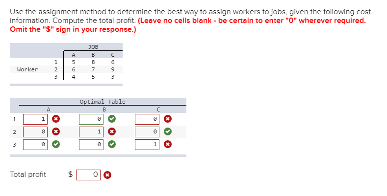 Solved Use the assignment method to determine the best way | Chegg.com