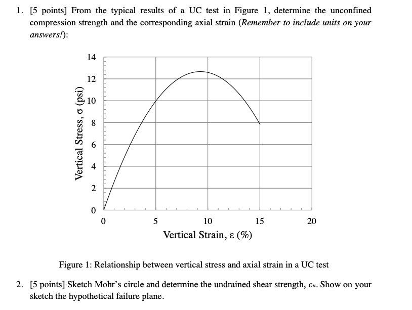 Solved 1. [5 points) From the typical results of a UC test | Chegg.com