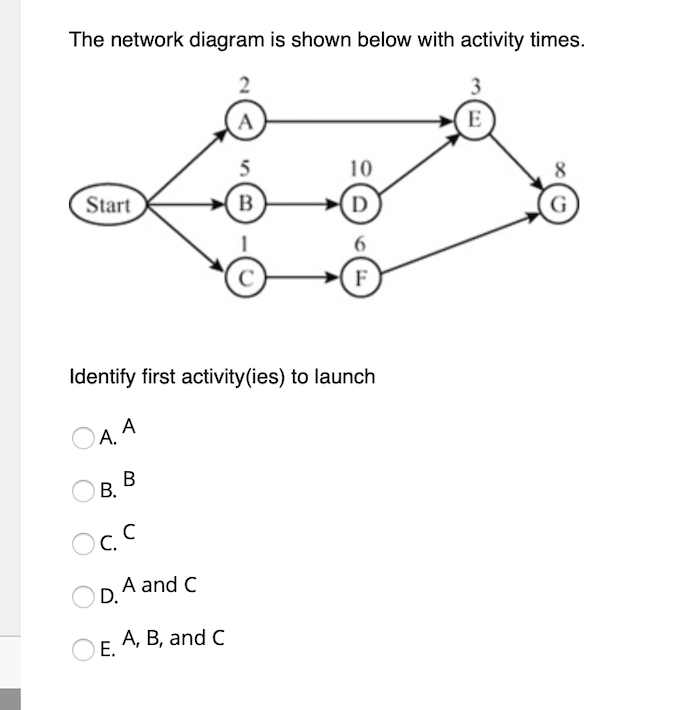 Solved The network diagram is shown below with activity | Chegg.com