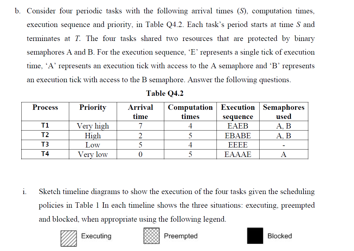 b. Consider four periodic tasks with the following | Chegg.com