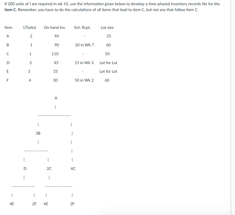 Solved If 200 units of I are required in wk 10, use the | Chegg.com