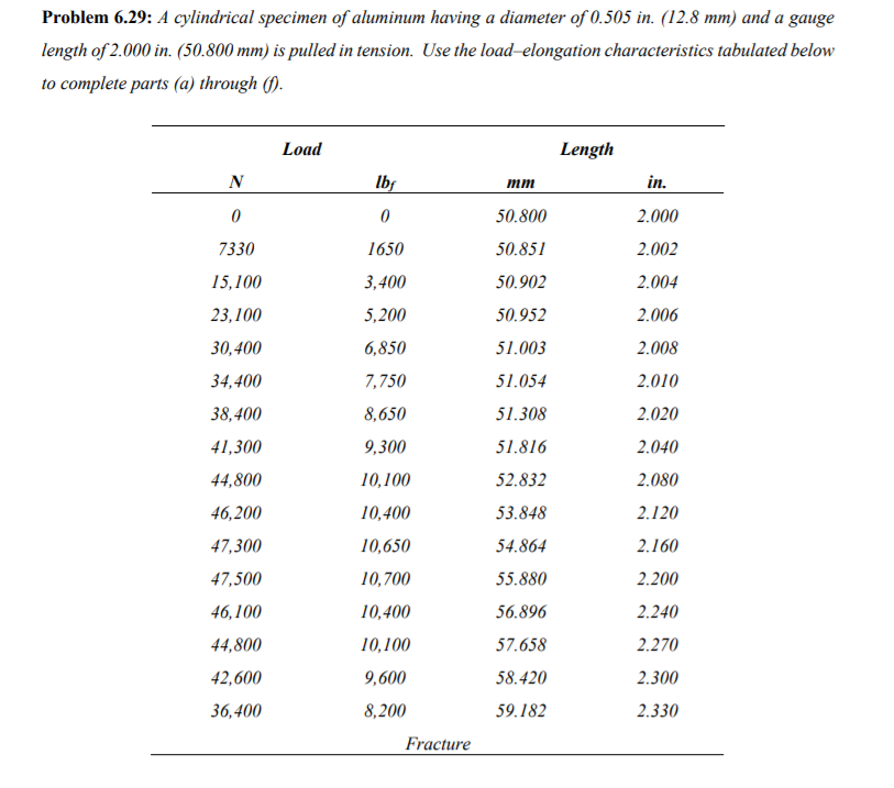 Solved (a) Plot the data as engineering stress versus | Chegg.com