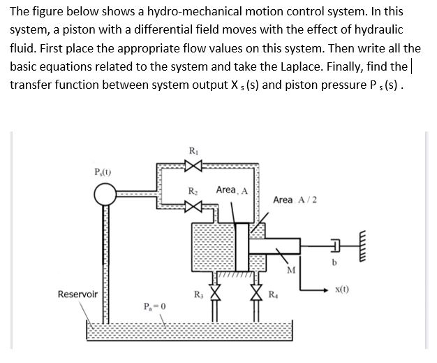 The figure below shows a hydro-mechanical motion | Chegg.com