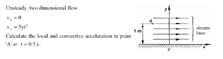 Solved Unsteady, two dimensional flow 0 v5yt stream 1 m | Chegg.com