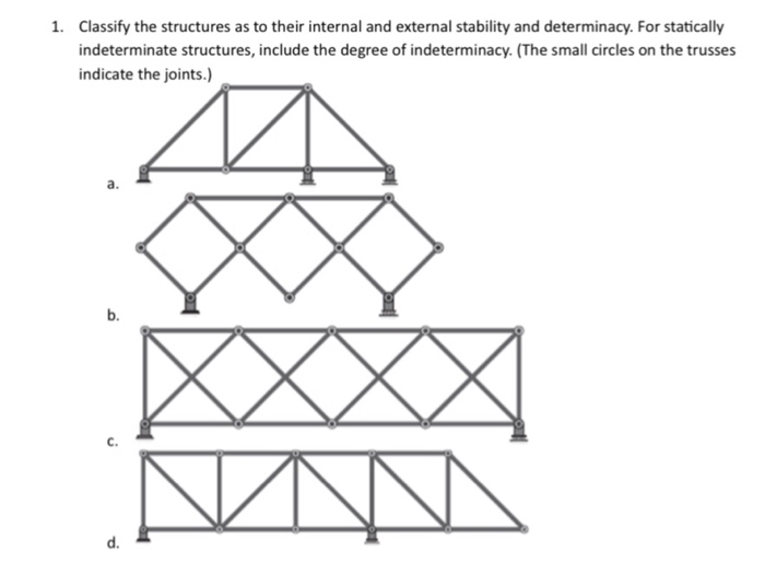 Solved 1. Classify the structures as to their internal and | Chegg.com