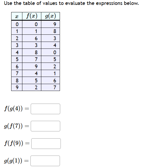 Solved Use the table of values to evaluate the expressions | Chegg.com