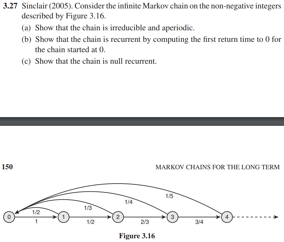 Solved 3 27 Sinclair 2005 Consider The Infinite Markov