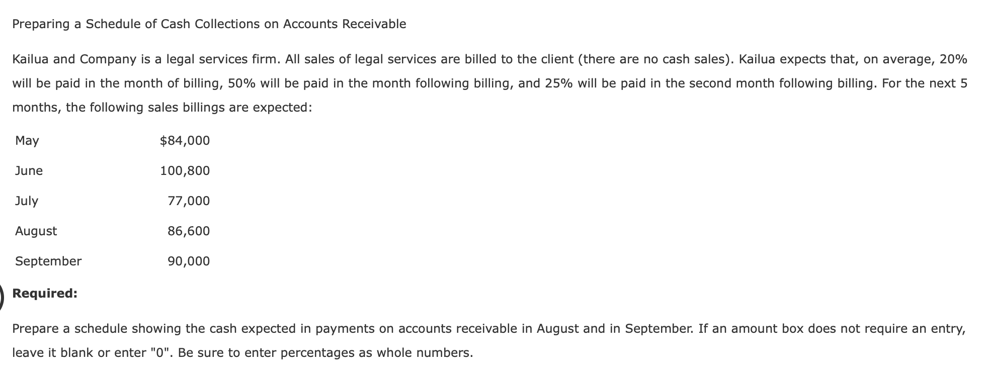 Solved Preparing a Schedule of Cash Collections on Accounts | Chegg.com