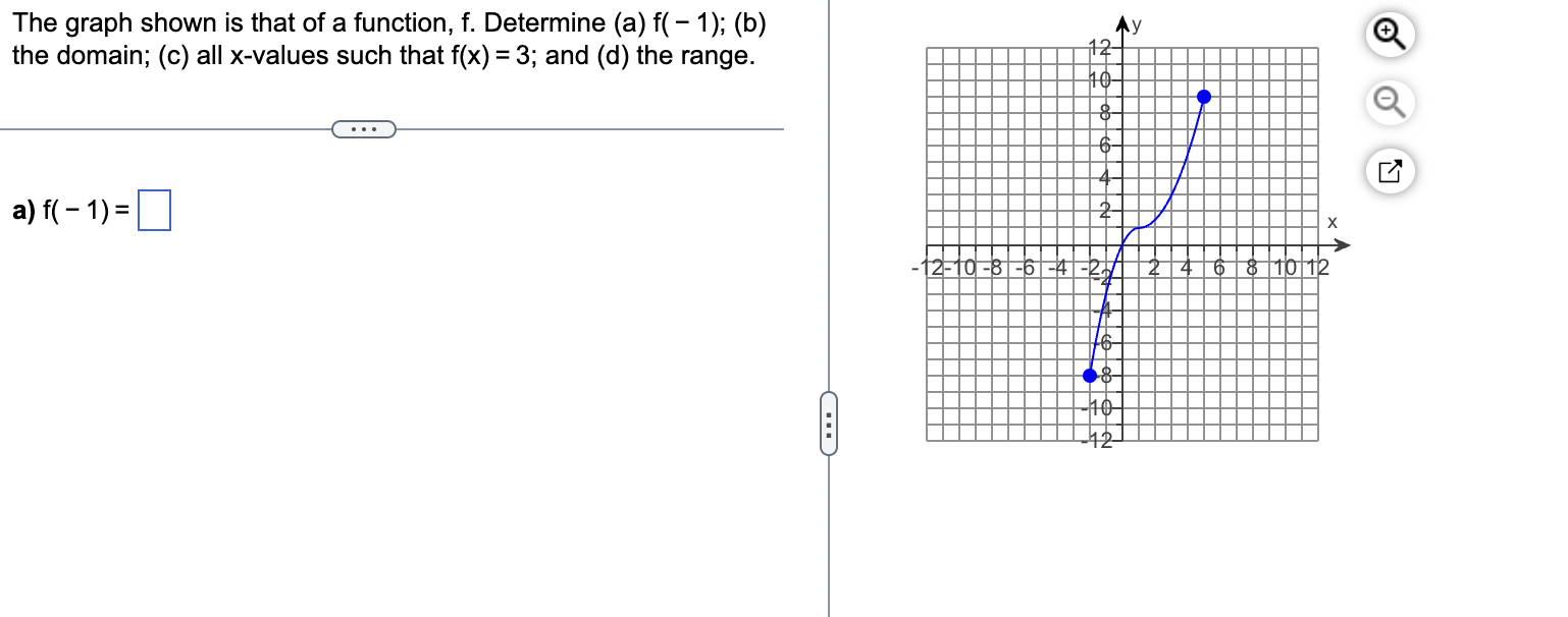 Solved The graph shown is that of a function, f. ﻿Determine | Chegg.com