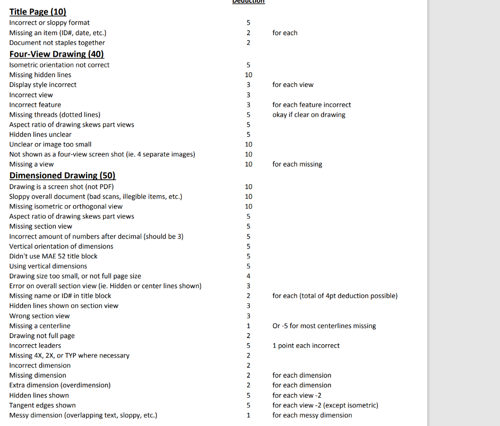 Solved 8 7 6 5 4 3 2 1 REV. NC DESCRIPTION INITIAL | Chegg.com