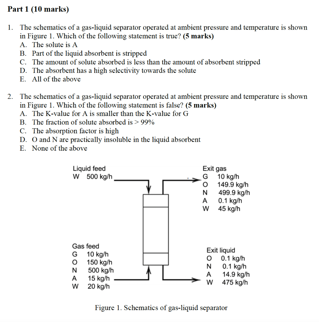Solved 1. The schematics of a gas-liquid separator operated | Chegg.com