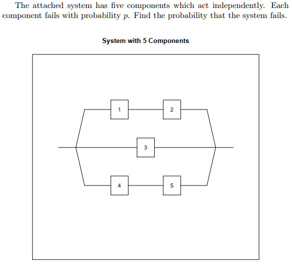 Solved The attached system has five components which act | Chegg.com