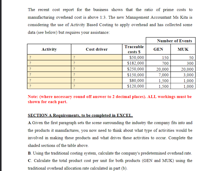 Solved Assignment Question: Style Ltd manufactures various | Chegg.com