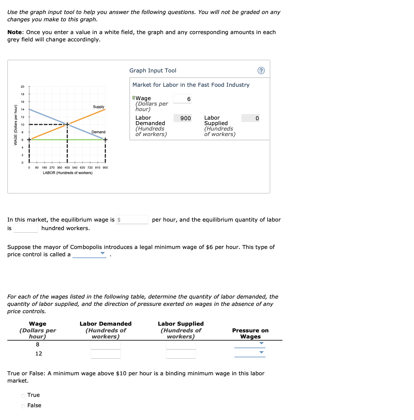 Solved Use the graph input tool to help you answer the | Chegg.com