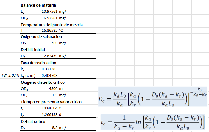 How do I use the formulas below to solve for kd and | Chegg.com