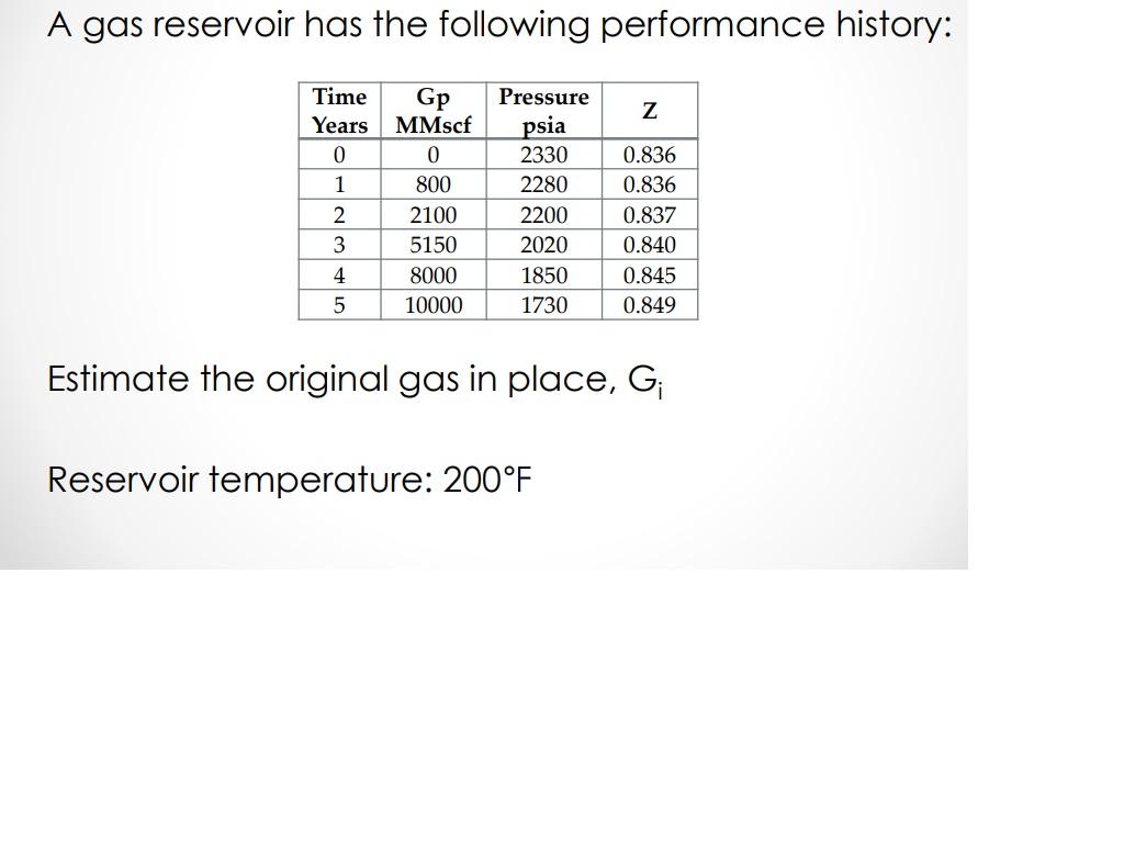 A gas reservoir has the following performance | Chegg.com