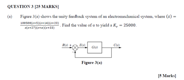 Solved QUESTION 3 [25 MARKS] (a) Figure 3(a) shows the unity | Chegg.com