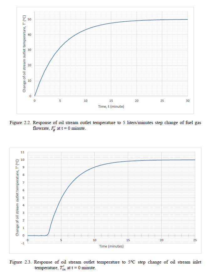 Solved Process Control and Instrumentation A crude oil | Chegg.com