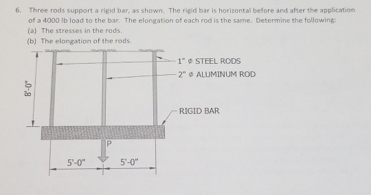 Solved 6. Three rods support a rigid bar, as shown. The | Chegg.com