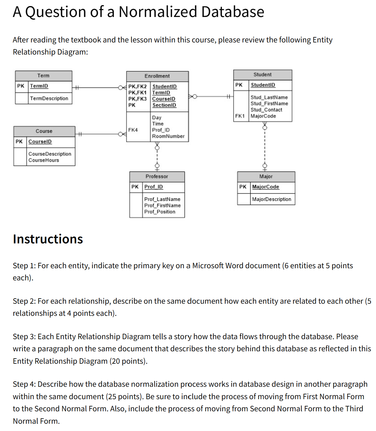 Solved A Question of a Normalized DatabaseAfter reading the | Chegg.com
