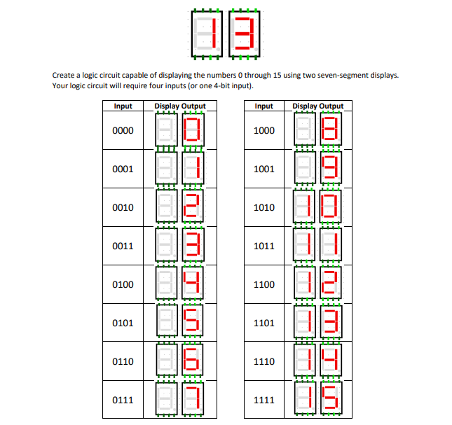 Solved 12 Create a logic circuit capable of displaying the | Chegg.com