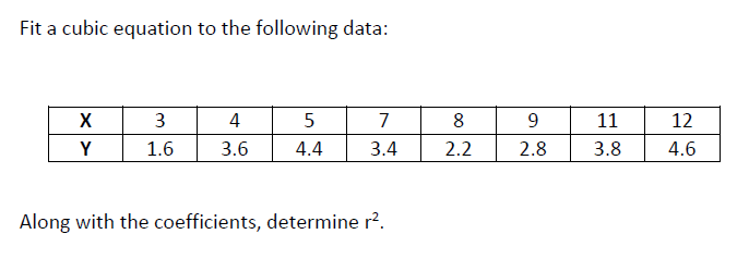Solved Fit a cubic equation to the following data: X 7 3 1.6 | Chegg.com