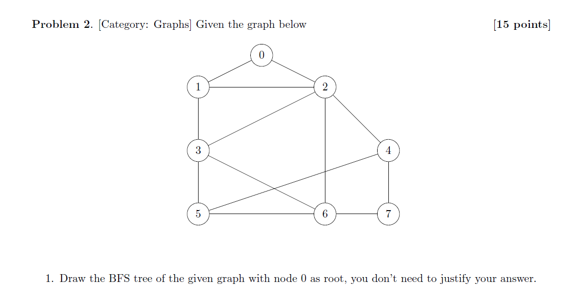 Solved Problem 2. (Category: Graphs] Given the graph below | Chegg.com